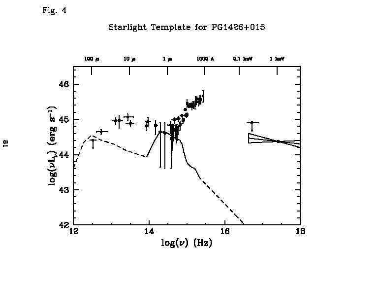 with a cutoff at r/re = 5.4. The parameter g is set to 0.093, and re is ...